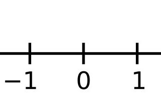 11 Interesting Facts about Integers - World's Facts