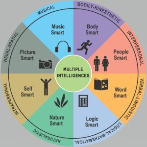 24 Interesting Facts about Interpersonal Intelligence - World's Facts