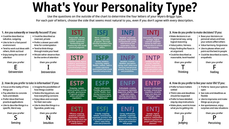 20 Interesting Facts about INTP Personality - World's Facts