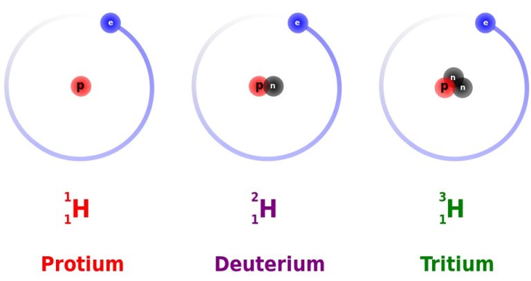 30 Interesting Facts about Isotopes - World's Facts